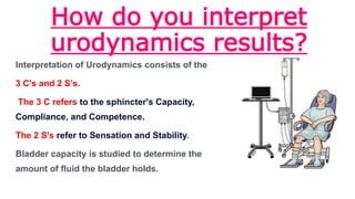 Urinary incontinence at Menopause : Dr Sharda Jain | PPT