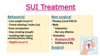 Urinary incontinence at Menopause : Dr Sharda Jain | PPT