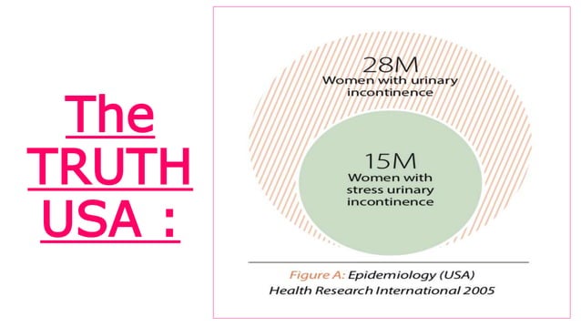 Urinary incontinence at Menopause : Dr Sharda Jain | PPT