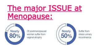Urinary incontinence at Menopause : Dr Sharda Jain | PPTX