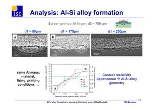 Al-Si alloy formation in narrow p-Si contact areas | PDF