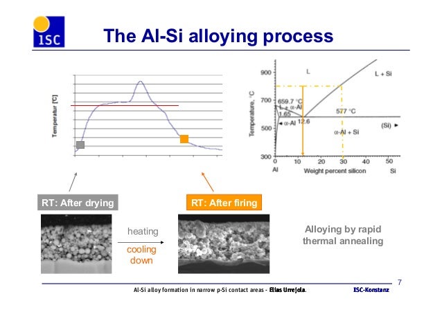Al-Si alloy formation in narrow p-Si contact areas