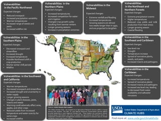USDA Climate Hubs | PPT