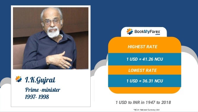 1 USD To INR In 1947 To 2018 BookMyForex 1-usd-to-inr-in-1947-to-2018-bookmyforex