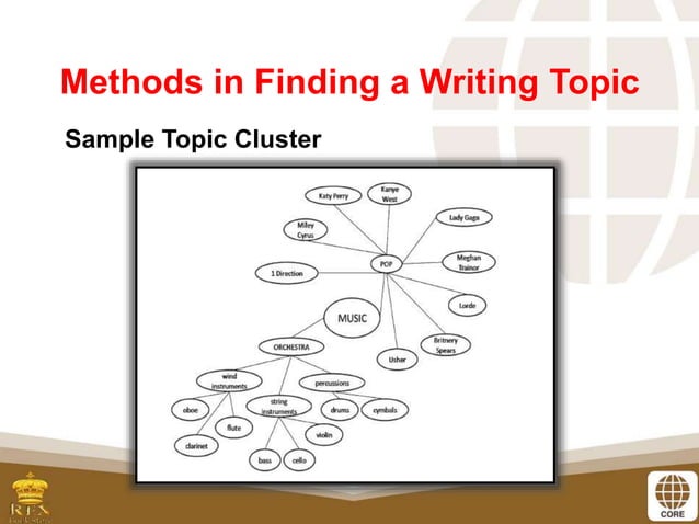 1_Using_Pre-writing_Strategies.pptx