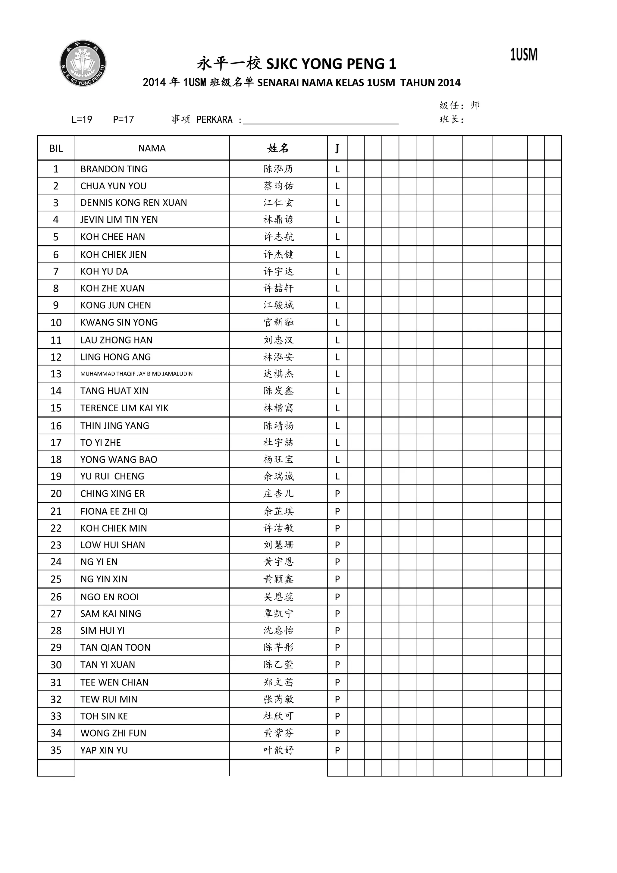 1usm namelist | PDF