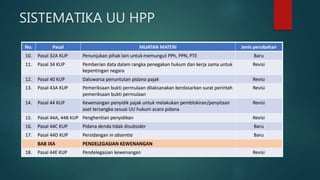 1 UU HPP Cluster KUP.pptx