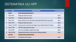 1 UU HPP Cluster KUP.pptx