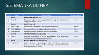 1 UU HPP Cluster KUP.pptx