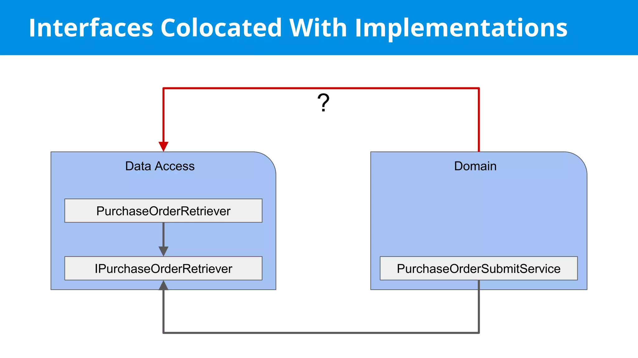 Framework Independent Architectures | PPT