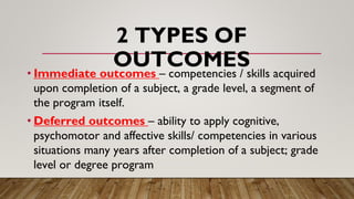 1 uz ASSESSMENT OF LEARNING.pptx