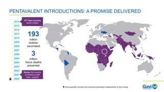 Pentavalent: 1 vaccine to stop 5 diseases in 73 countries | PPTX