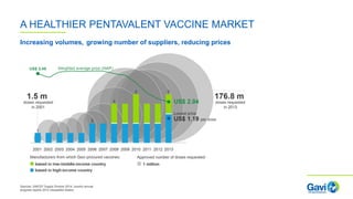 Pentavalent: 1 vaccine to stop 5 diseases in 73 countries | PPTX
