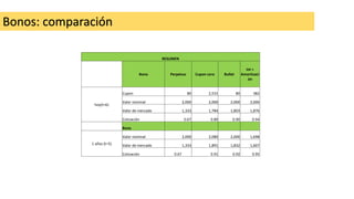 1 valuación de bonos | PPTX