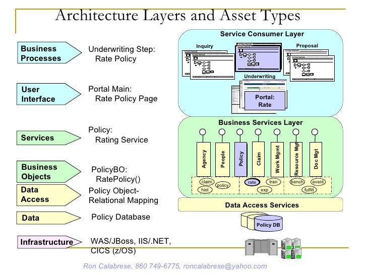 1 Value Proposition Examples (Per Ed Jowdy)