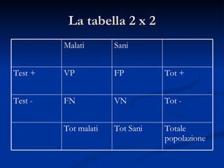 Valutazione di un test | PPT