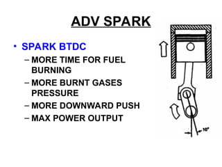 VAlve and ignition timings of internal combustion engine | PPT | Auto ...