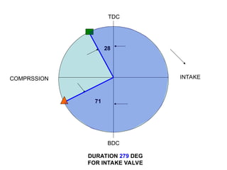 VAlve and ignition timings of internal combustion engine | PPT