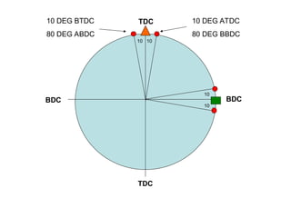 VAlve and ignition timings of internal combustion engine | PPT