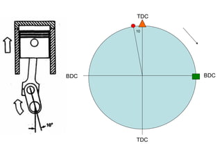VAlve and ignition timings of internal combustion engine | PPT | Auto ...