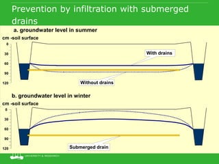 Diminishing peat oxidation of agricultural peat soils by infiltration ...