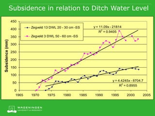 Diminishing peat oxidation of agricultural peat soils by infiltration ...