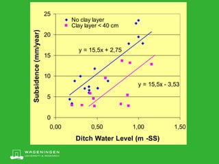 Diminishing peat oxidation of agricultural peat soils by infiltration ...