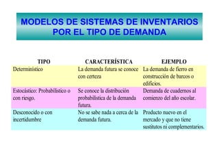 (1) variables costos y modelos del sistema de inventarios | PPT