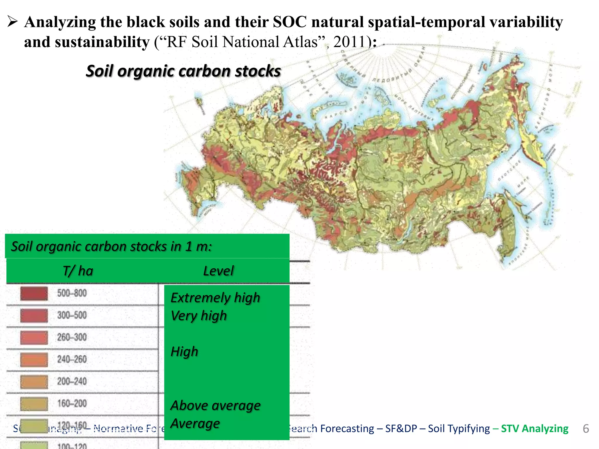 Managing SOC in the black soils of Russia | PPT