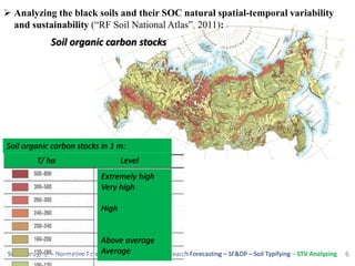 Managing SOC in the black soils of Russia | PPT