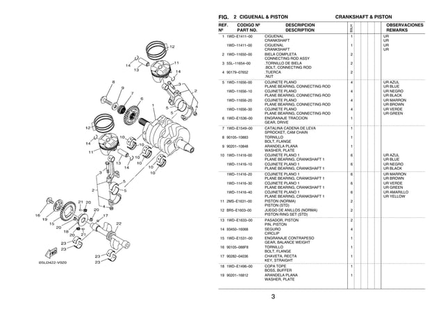 Manual de partes despiece yamaha yzf r3 2022 | PDF | Motorcycles ...