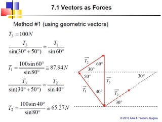 1 vectors as_forces | PPT
