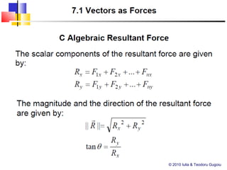 1 vectors as_forces | PPS