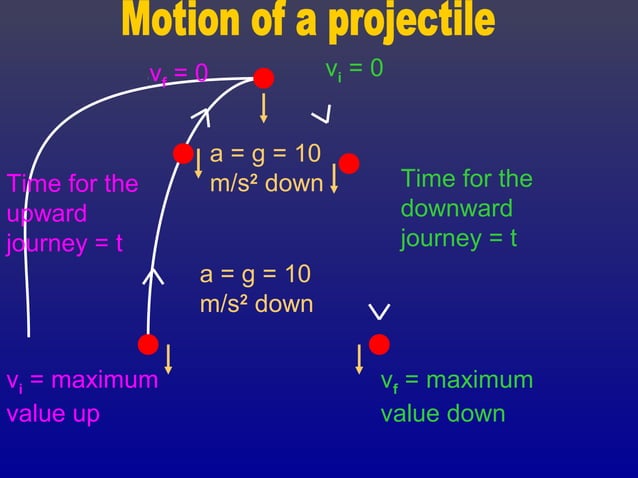 1 vertical projectile motion | PPT | Physics | Science