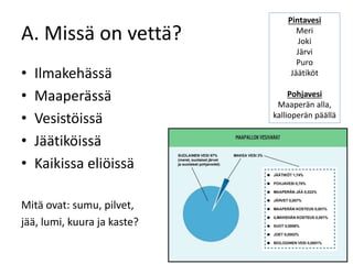 Vesi | PPTX