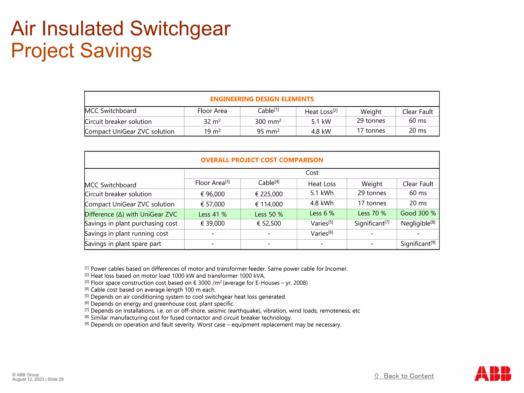 1VGA671004 - UniGear ZVC Standard Product.ppt