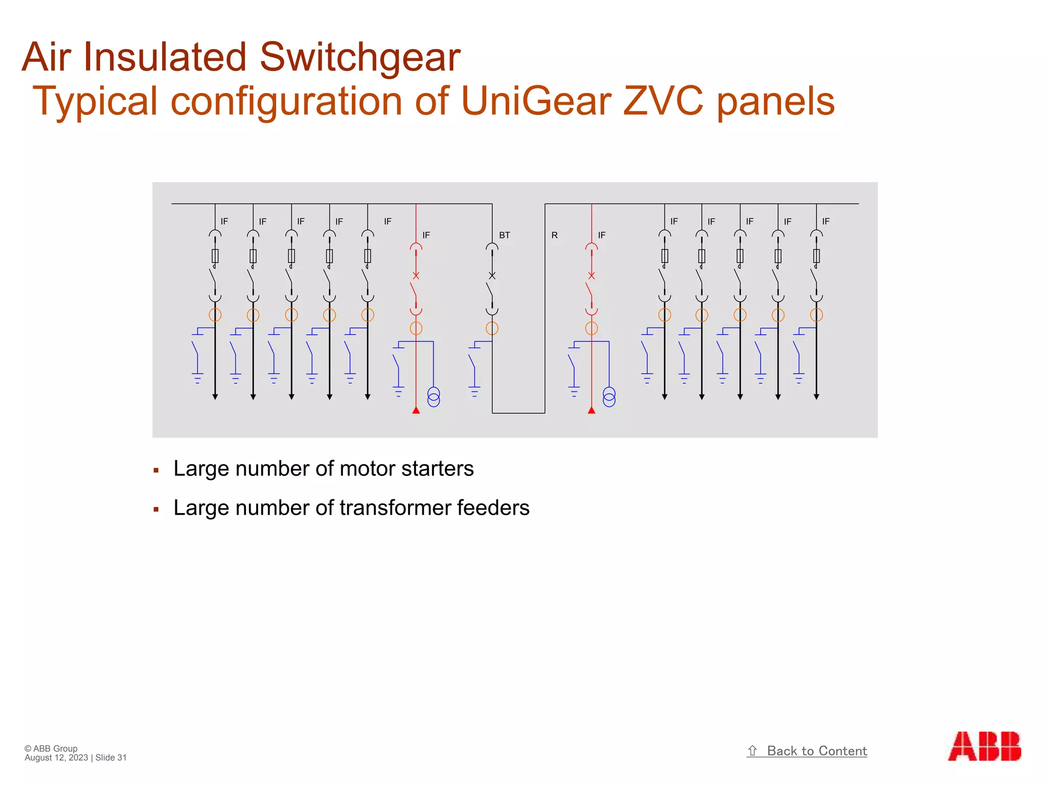 1VGA671004 - UniGear ZVC Standard Product.ppt