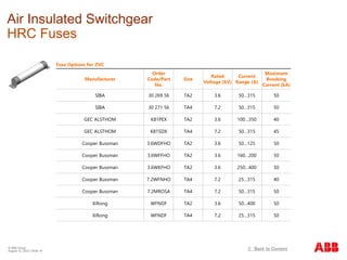 1VGA671004 - UniGear ZVC Standard Product.ppt