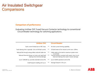1VGA671004 - UniGear ZVC Standard Product.ppt