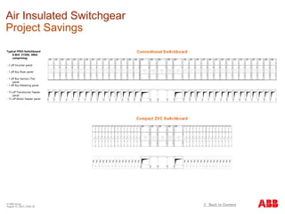 1VGA671004 - UniGear ZVC Standard Product.ppt