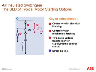 1VGA671004 - UniGear ZVC Standard Product.ppt
