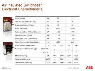 1VGA671004 - UniGear ZVC Standard Product.ppt