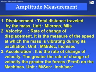 1 vibration basics0 | PPT