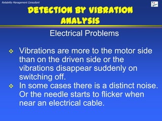 1 vibration basics0 | PPT