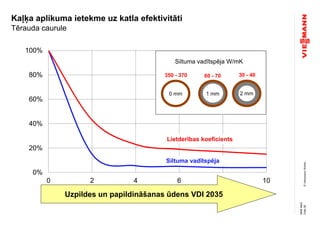 Gāzes kondensācijas katli | PDF