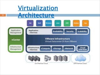 1 virtualization | PPTX