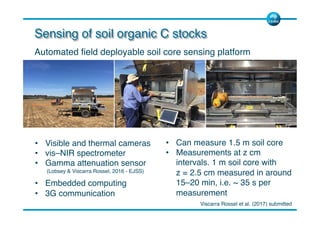 New Measurement and Mapping of SOC in Australia supports national ...
