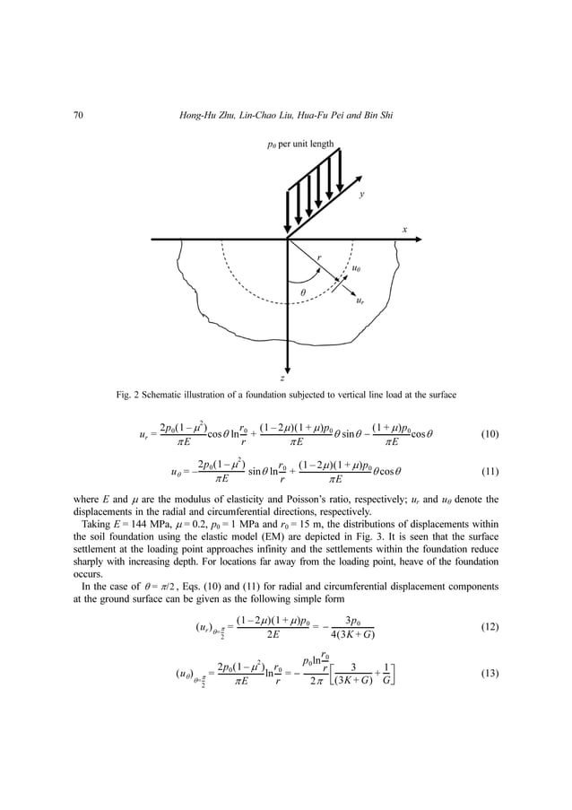1 viscoelastic foundation on soil under vertical load | PDF