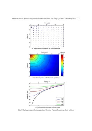 1 viscoelastic foundation on soil under vertical load | PDF