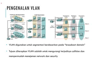 1 vlan | PPT